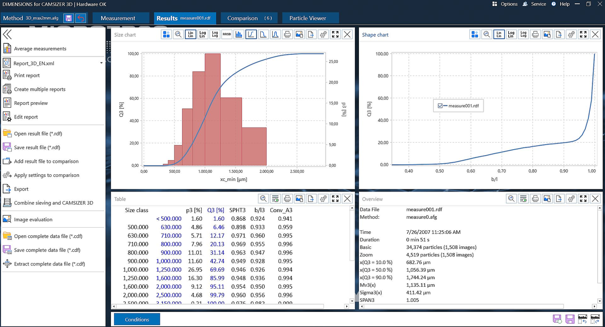 CAMSIZER 3D - Análisis dinámico de imágenes de Microtrac